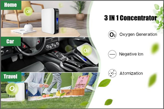 Portable Oxygen Concentrator | Vehicle Use | Continuous Flow ...